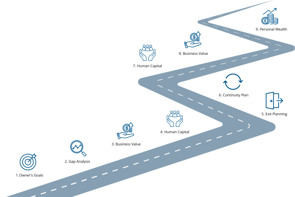 Smythe LLP | Selling Your Business: A Roadmap
